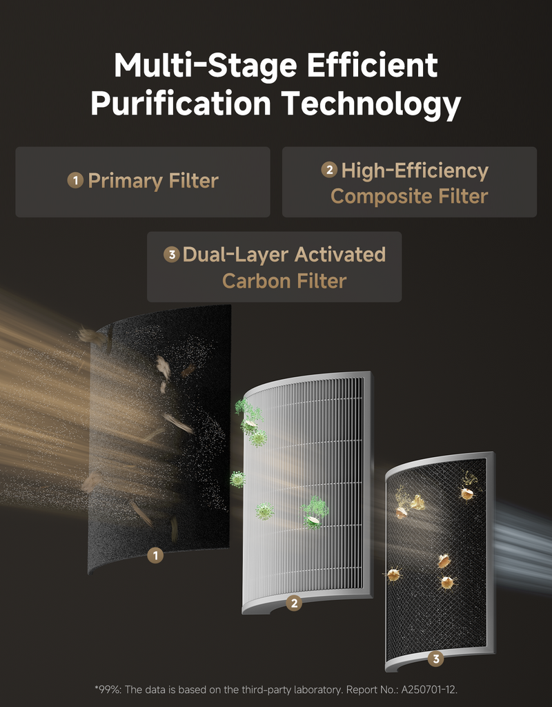 Dreame AP10 Pet Air Purifier – Dreame Canada